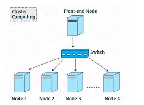 GitHub Jeussu Cloud Computing 1644