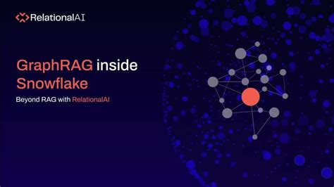 Chia Jeng Yang On Linkedin Getting Started With Graphrag Using