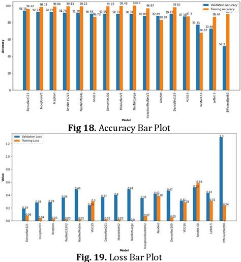 Figure 19 From Review Of Transfer Learning Methods In Deep Learning For