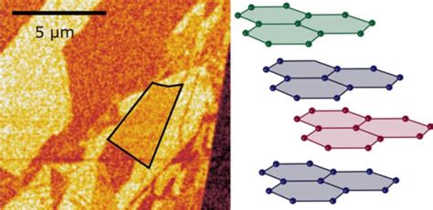 First Experimental Observation Of An Elusive Stacking Order In Tetralayer Graphene