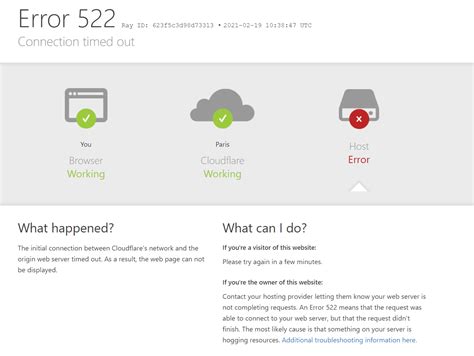 Error 522 Connection Timed Out Servergigabit Network