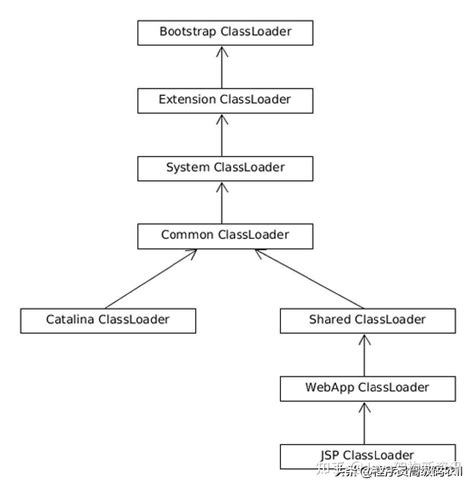我真不信这年头还有人能懂SpringBoot的ClassLoader加载机制 知乎