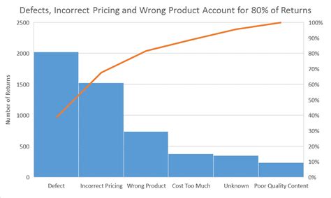 Advanced Excel Functions INDEX MATCH OFFSET AGGREGATE SLA