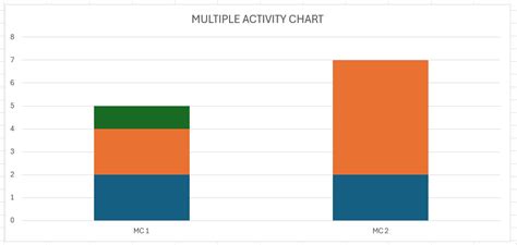 Stack Graph Support Microsoft Community Hub Stack Graph Support Microsoft Community Hub