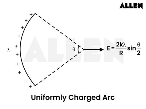 Understanding Electrostatics Principles And Applications