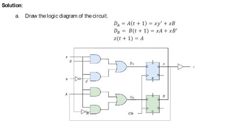 How Can You Provide Explanation On How To Draw Logic Chegg Com