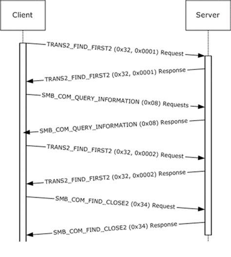 Ms Cifs Get File Attributes Example Microsoft Learn