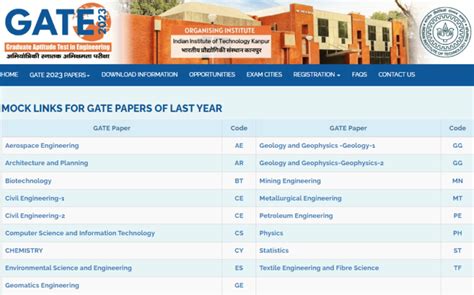 IIT Kanpur Activates GATE 2023 Exam Mock Test Links