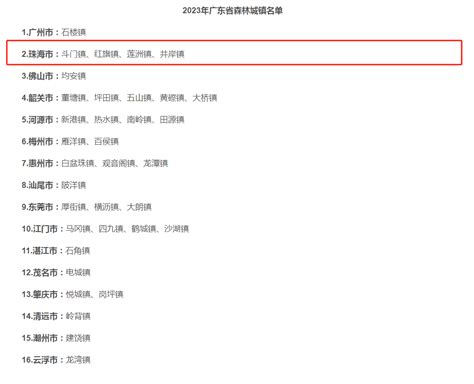 珠海这四个镇，入选省级名单！红旗镇莲洲镇斗门