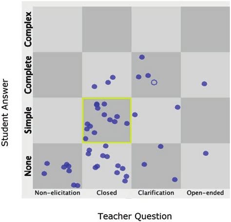 2 State Space Grid Visualization Of A Lesson With Low Levels Of