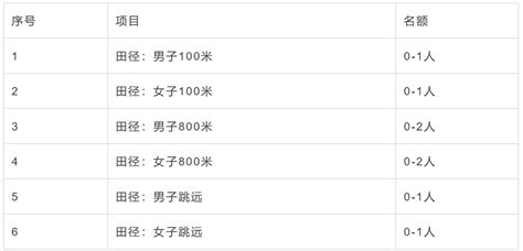 2023年哈尔滨市阿城区龙涤中学体育特长生招生简章小升初网