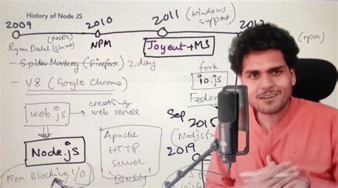 Vimal Tripathi 🚀 On Linkedin Namastenodejs Nodejs Webdevelopment