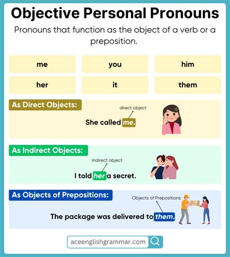 Objective Personal Pronouns Definition And Examples List