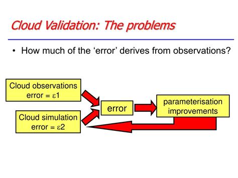 Ppt Parameterization Cloud Scheme Validation Powerpoint Presentation