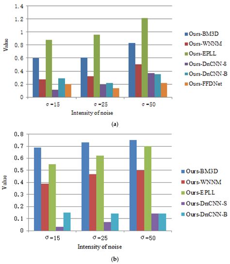 A Parallel Image Denoising Network Based On Nonparametric Attention And