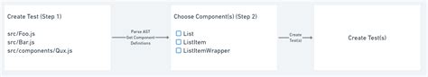 technical brief for create from react component · issue 23525