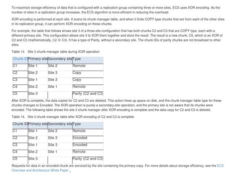 Xor Encoding Dell Ecs High Availability Design Dell Technologies