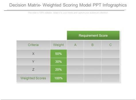 Decision Matrix Weighted Scoring Model Ppt Infographics Powerpoint Presentation Slides Ppt