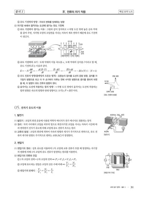 물리 핵심 개념 정리 자기력 전류계와 전압계 전자기 유도 유도 기전력 발전기 변압기