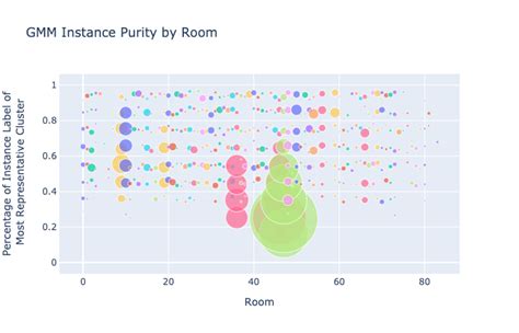 Github Cs7641 Pointcloudsegmentationcs7641 Pointcloudsegmentation