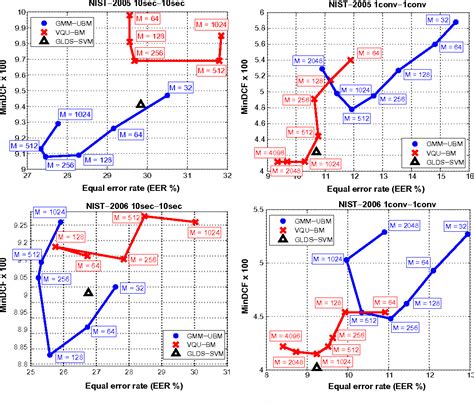 Figure 2 From Comparative Evaluation Of Maximum A Posteriori Vector Quantization And Gaussian