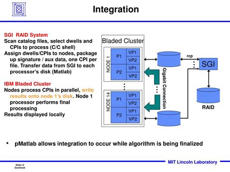 Ppt Deployment Of Sar And Gmti Signal Processing On A Boeing 707 Aircraft Using Pmatlab And A