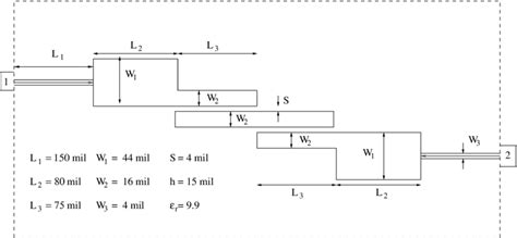 Geometry Of The Bandpass Filter Download Scientific Diagram
