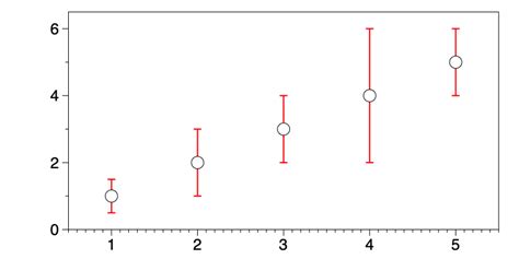 points datagraph community