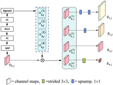 Remote Sensing Special Issue Deep Learning And Computer Vision In
