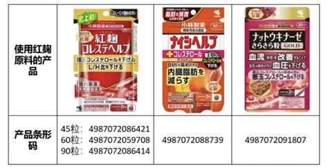 5人死亡！百年药企小林制药陷“红曲保健品危机”：召回成本约18亿日元，连续26年净利润增长或终结 每经网