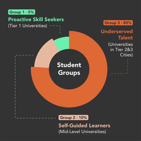 Codequotient Techeducation Educationforall Accessibleeducation