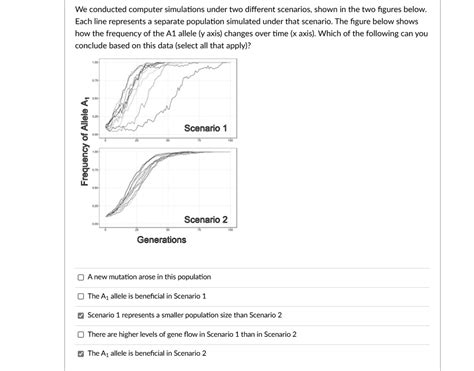 Solved We Conducted Computer Simulations Under Two Different Scenarios