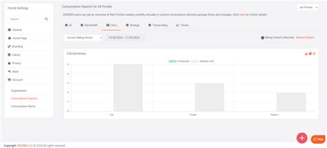 Getting Acquainted With The Account In Vidizmo Portal Vidizmo Knowledge Base
