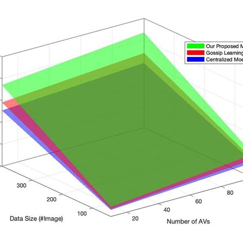 Example Images From Kitti Testing Set With False Object Detection By Download Scientific