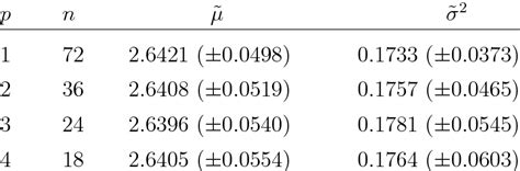 Estimate ± Standard Error Of The Lognormal Mean µ And Variance σ 2 Download Table