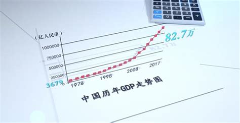 数说改革开放40年：40年gdp翻五番 综合国力快速提升凤凰网