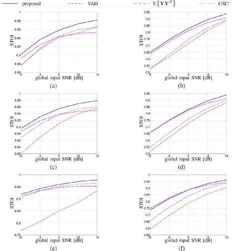 Figure 5 From Noise Correlation Matrix Estimation For Multi Microphone