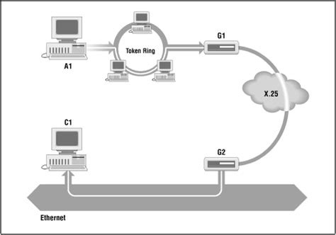 Chapter Internet Layer