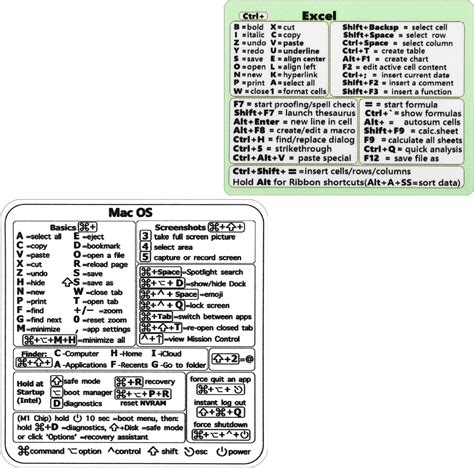 2pcs Mac Shortcut Sticker Mac Os Excel Shortcuts Sticker Keyboard
