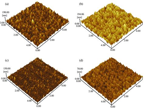 Surface Morphology And Surface Roughness Ra Of Copper Oxide Films Download Scientific Diagram