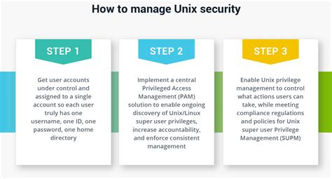 Unix And Linux Privilege Management A Different Approach