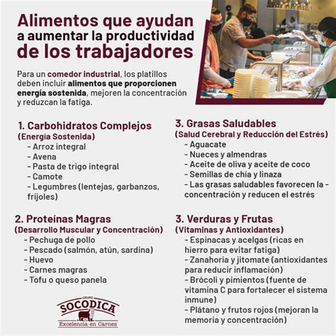 7 Puntos Clave Para Diseñar O Renovar Un Comedor Industrial