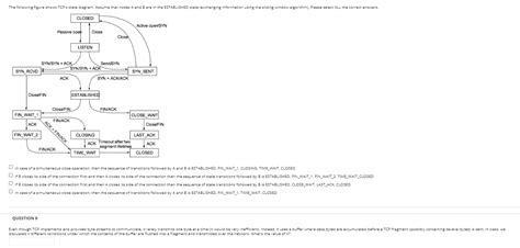 Solved The Following Figure Shows TCP S State Diagram Chegg