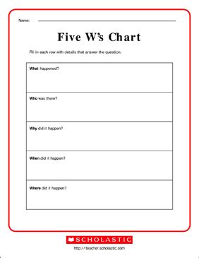 Graphic Organizer Five Ws Printable Interactive Whiteboard Worksheets Library