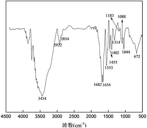 Supramolecular Polymer Based On Multiple Intermolecular Acting Forces