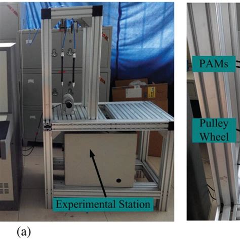 The Experimental Setup Of The 1 Dof Manipulator System Driven By Pams Download Scientific