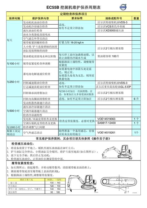 Volvo挖掘机保养周期表word文档免费下载文档大全