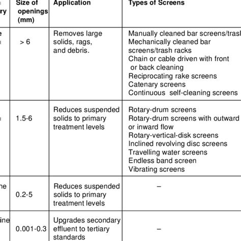 Preliminary Screening And Its Applications Download Scientific Diagram
