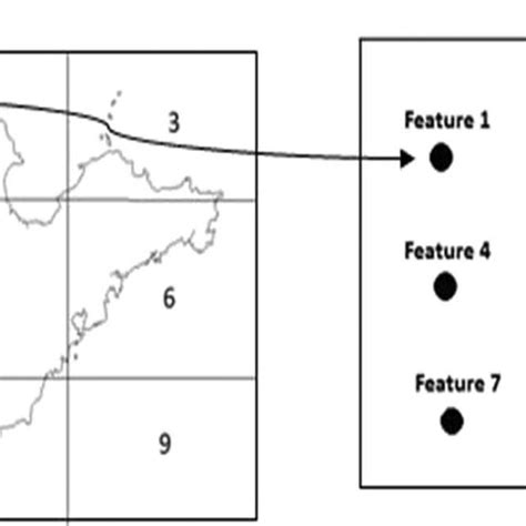 splitting of our sample space into nine equal sized partitions of size