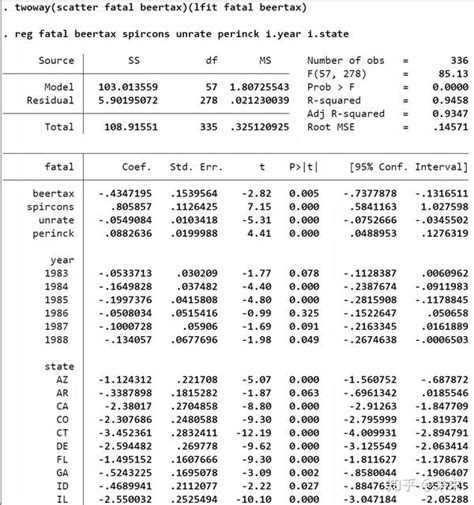 小白学统计面板数据分析与stata应用笔记（二） 知乎